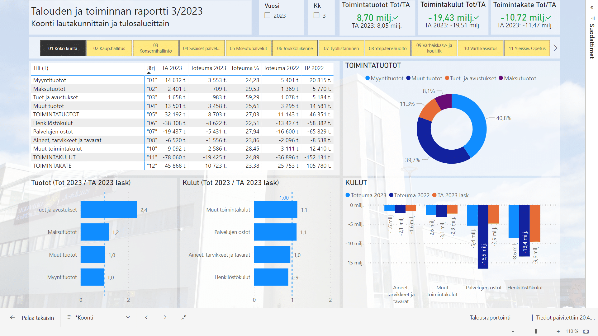 Tiedolla johtaminen - Tilikunta Oy